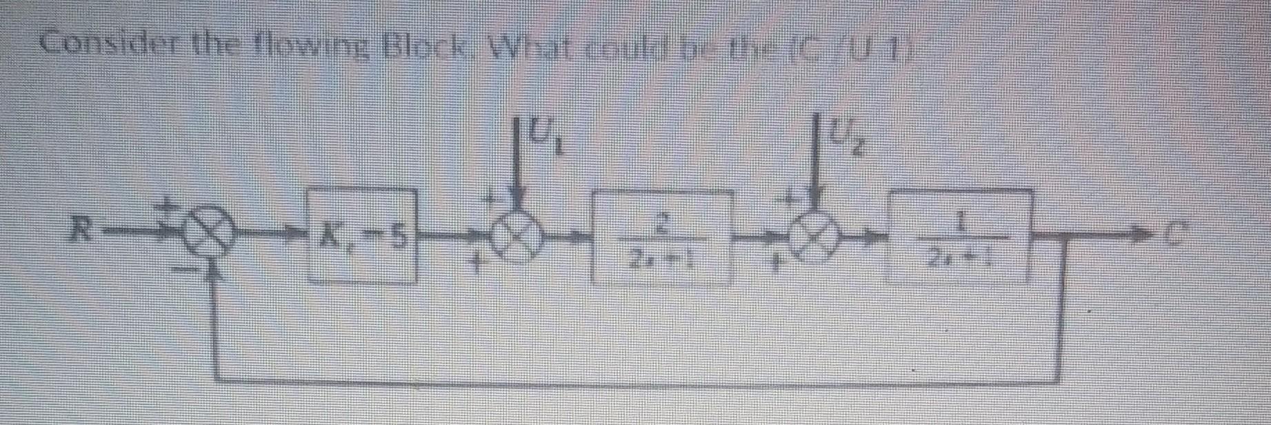 Solved Consider the flowing Block. What could be the (C/U 1) | Chegg.com