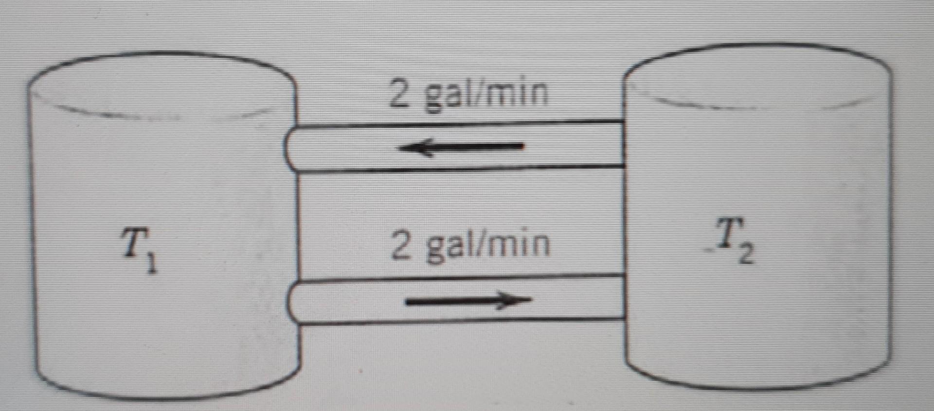 Solved Initially, tanks T1 and T2 respectively contain 100 | Chegg.com