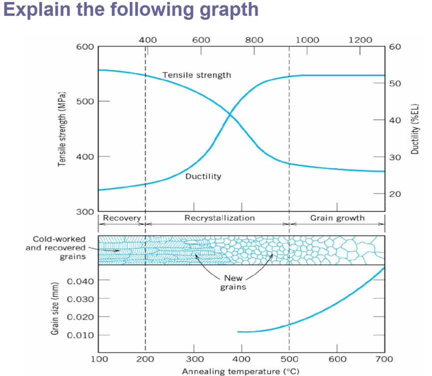 Solved explain the following graph | Chegg.com
