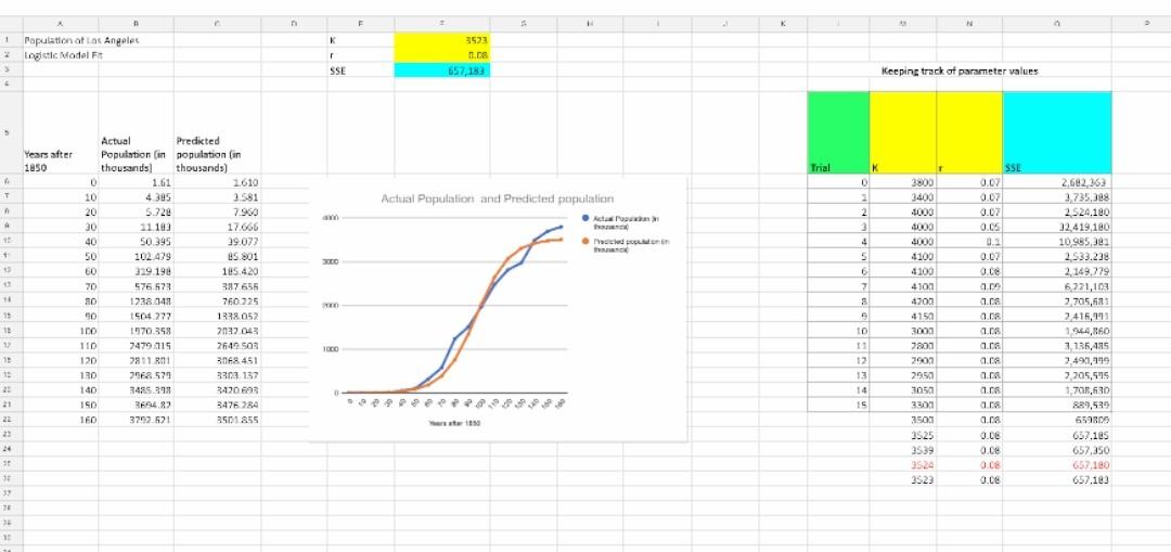 Solved Exploration 1: Fitting Models to Population Data of | Chegg.com