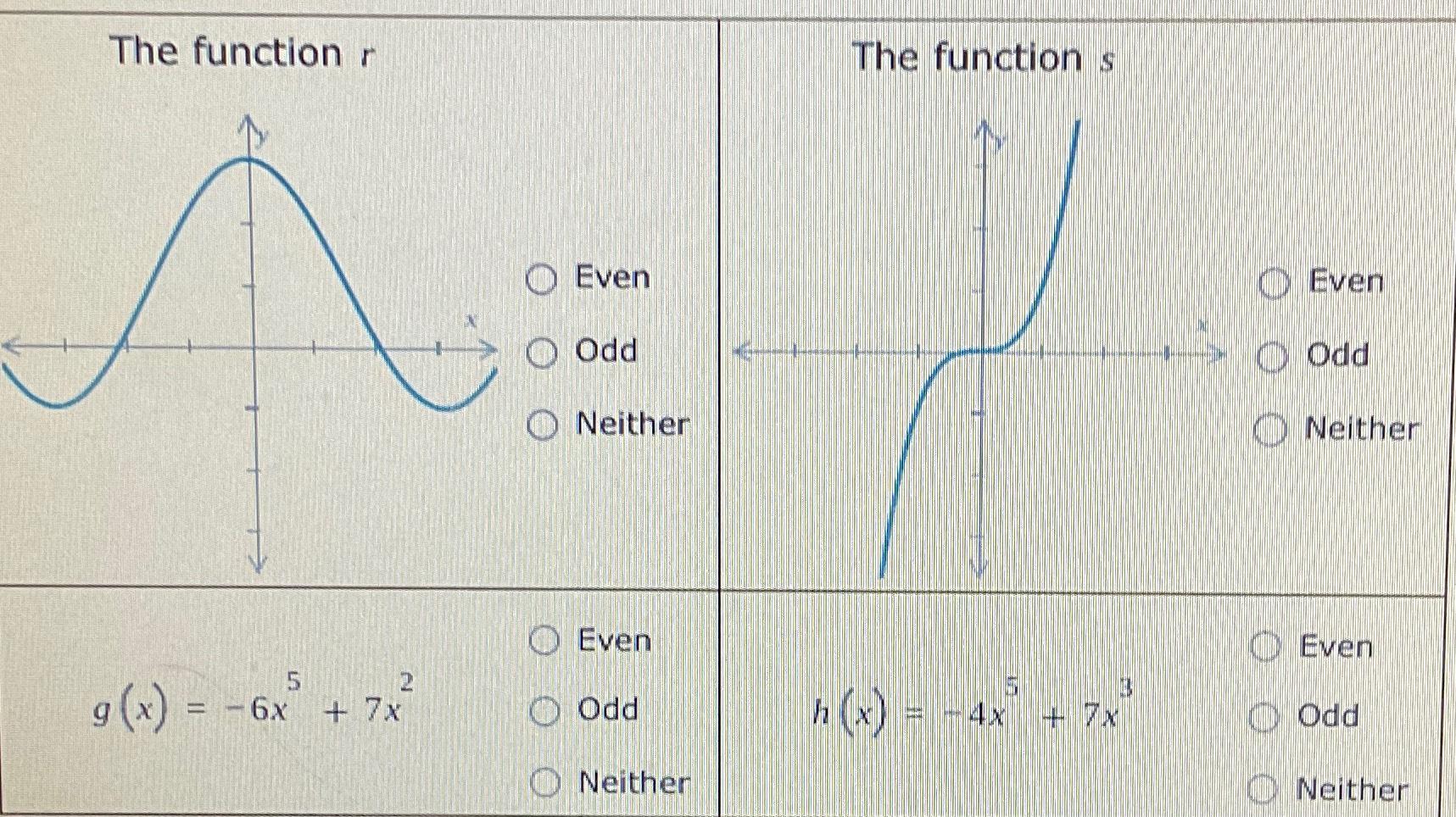 Solved Even or odd | Chegg.com