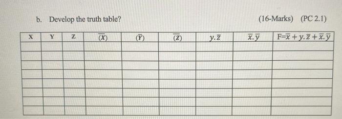 Solved b. Develop the truth table? (16-Marks) (PC 2.1) X Y Z | Chegg.com