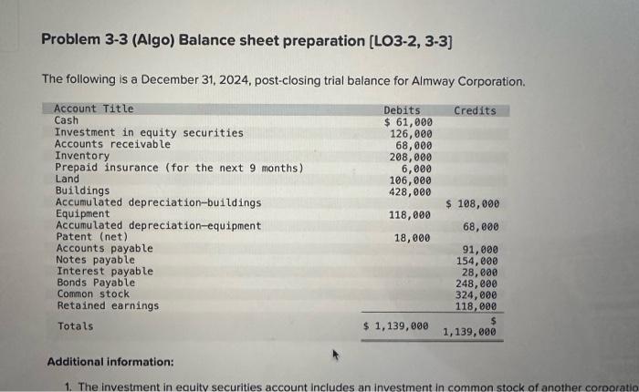 Solved Problem 3-3 (Algo) Balance sheet preparation [LO3-2, | Chegg.com Solved Problem 3-3 (Algo) Balance sheet preparation [LO3-2, | Chegg.com