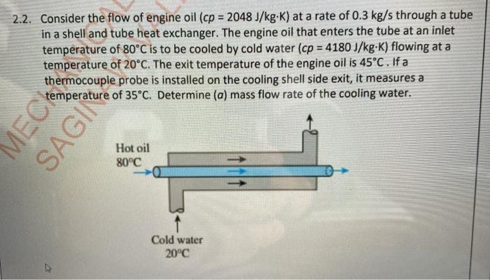 Solved 2.2. Consider the flow of engine oil (cp = 2048 | Chegg.com