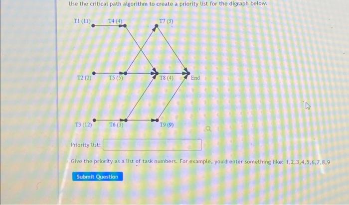 Solved Use The Critical Path Algorithm To Create A Priority
