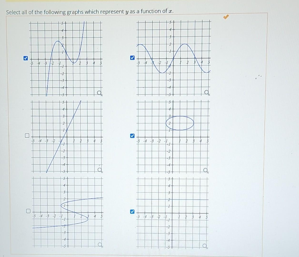 Solved Select all of the following graphs which represent y | Chegg.com