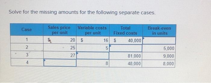 Solved Solve for the missing amounts for the following | Chegg.com