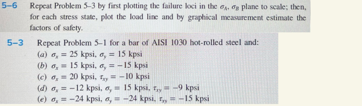 Solved 5-6 ﻿Repeat Problem 5-3 ﻿by first plotting the | Chegg.com