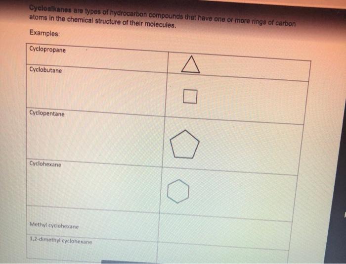 Solved Cycloalikenes are types of hydrocarbon compounds that | Chegg.com