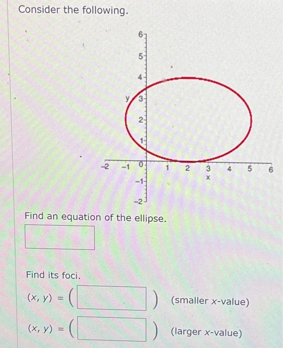 Solved Consider the following. Find an equation of the | Chegg.com