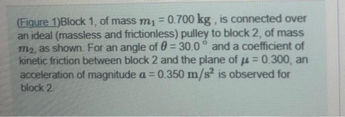 (Figure 1)Block 1, of mass m1=0.700 kg, is connected | Chegg.com