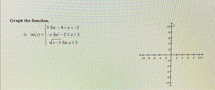 Solved Graph the function. (5 for 4 | Chegg.com