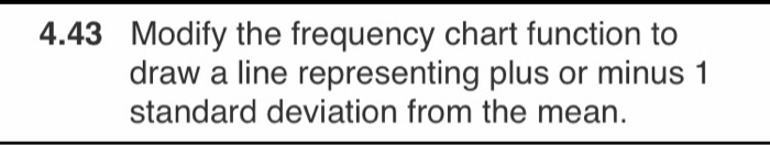 Solved 4.43 Modify the frequency chart function to draw a | Chegg.com