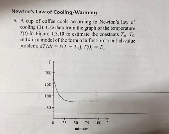 Solved Newton's Law of Cooling/Warming 5. A cup of coffee | Chegg.com