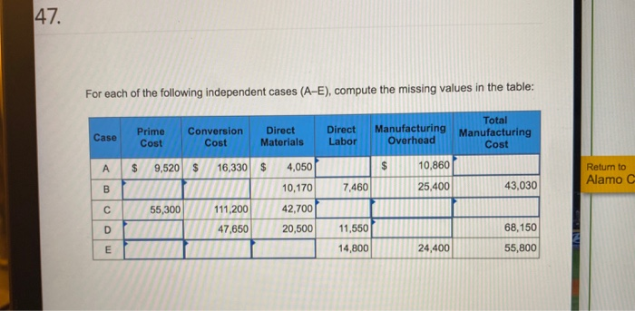 Solved 47. For each of the following independent cases | Chegg.com