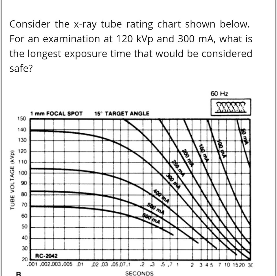 Solved Consider the X-ray tube rating chart shown below. For | Chegg.com