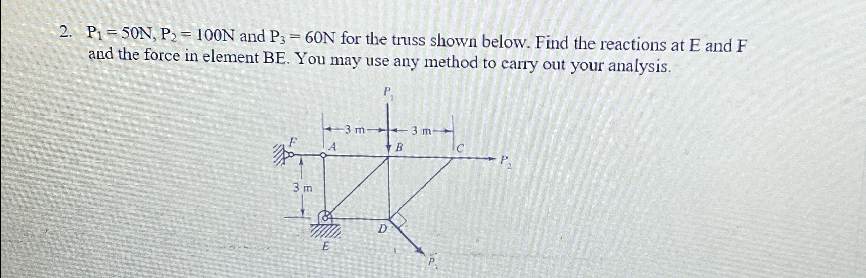 Solved P1=50N,P2=100N ﻿and P3=60N ﻿for the truss shown | Chegg.com