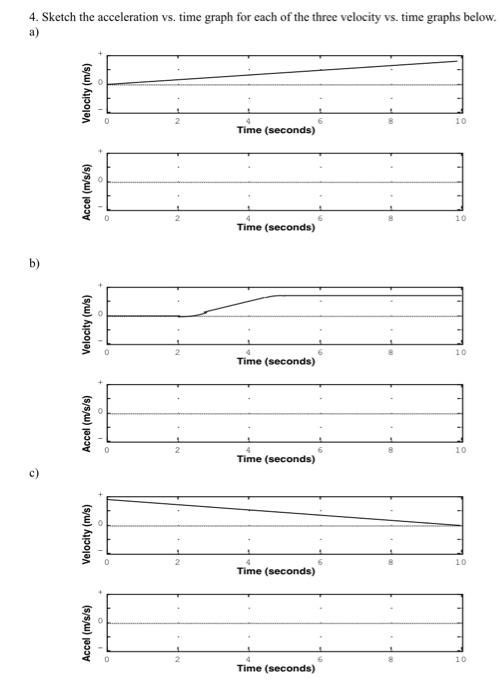 Solved 4. Sketch the acceleration vs. time graph for each of | Chegg.com