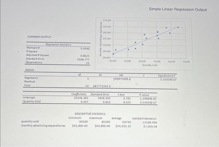 Solved Simple Linear Regression Output SUMMARYOUTPUTSimple | Chegg.com