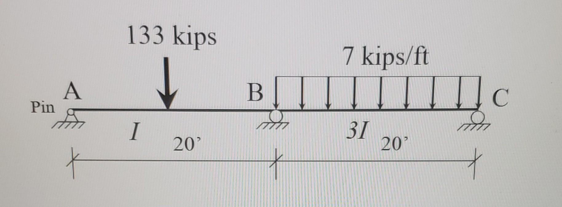 Solved Use the flexibility method to determine the reaction | Chegg.com