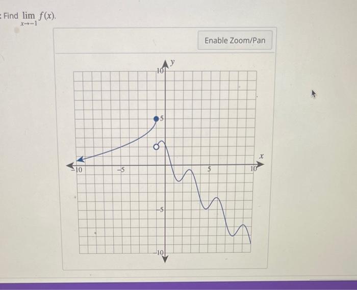 Solved Use the graph to find the indicated limits. Step 1 of | Chegg.com