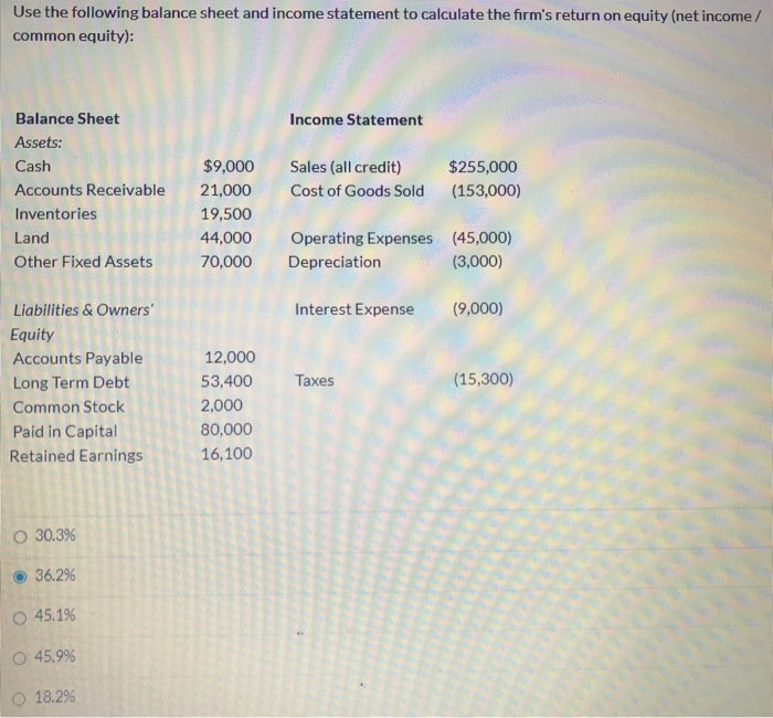 Solved Use the following balance sheet and income statement | Chegg.com