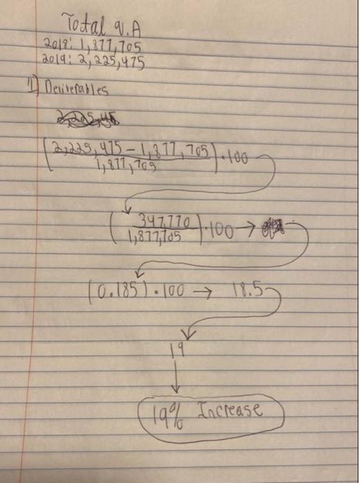 Solved HIM Operating Budget Template Fiscal Year 2020Total Chegg