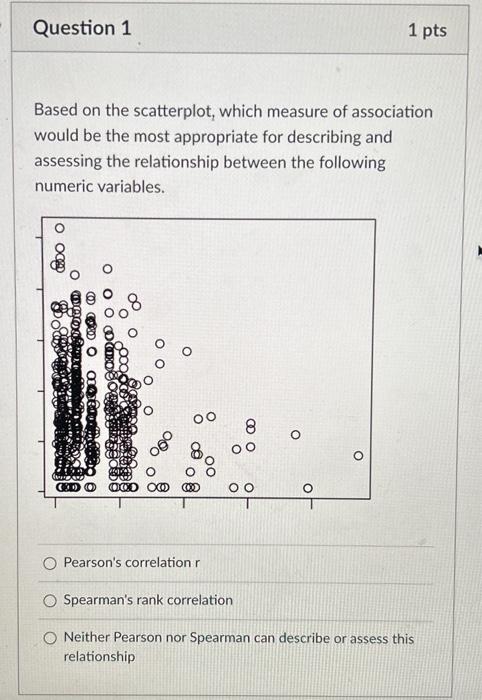 Solved Question 1 Based on the scatterplot, which measure of | Chegg.com