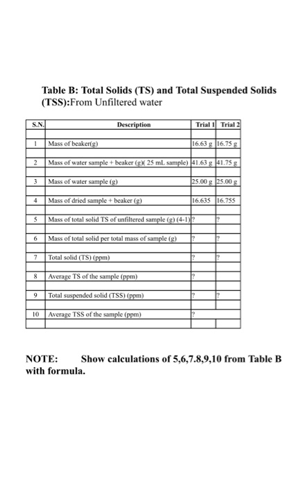 Solved Table A: Total Dissolved Solids (TDS): from Filtered | Chegg.com
