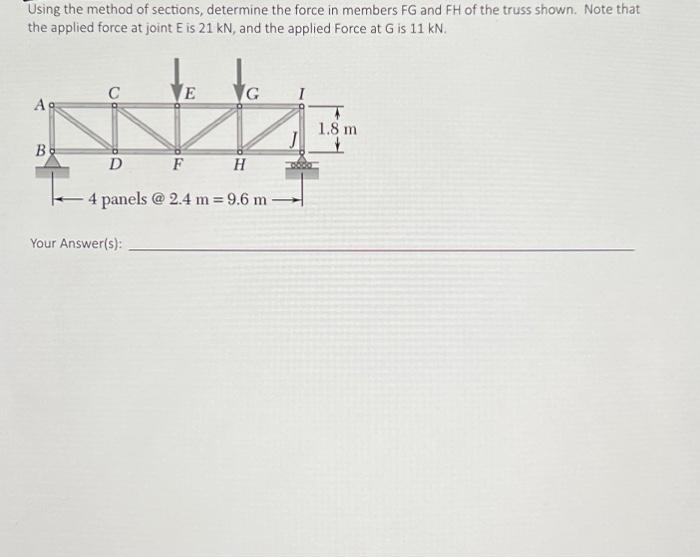Solved Using the method of sections, determine the force in | Chegg.com