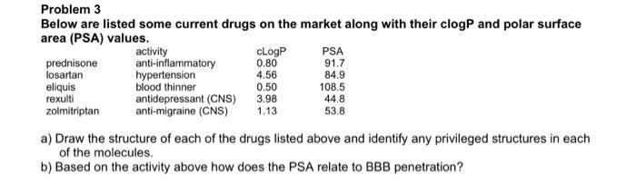 Solved Problem 3 Below are listed some current drugs on the | Chegg.com