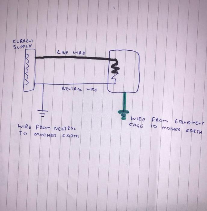 Solved How can a neutral wire be the return wire from the | Chegg.com