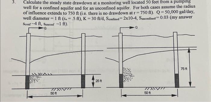 Solved Calculate the steady state drawdown at a monitoring | Chegg.com