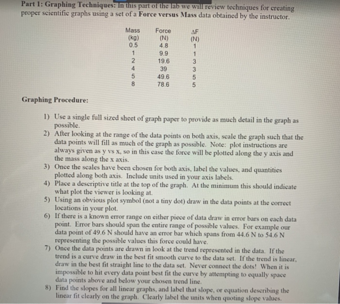 Solved Part 1 Graphing Techniques In This Part Of The Lab