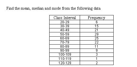 Find the mean, median and mode from the following | Chegg.com