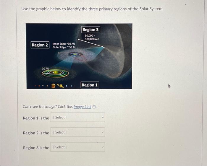 Solved Use the graphic below to identify the three primary | Chegg.com