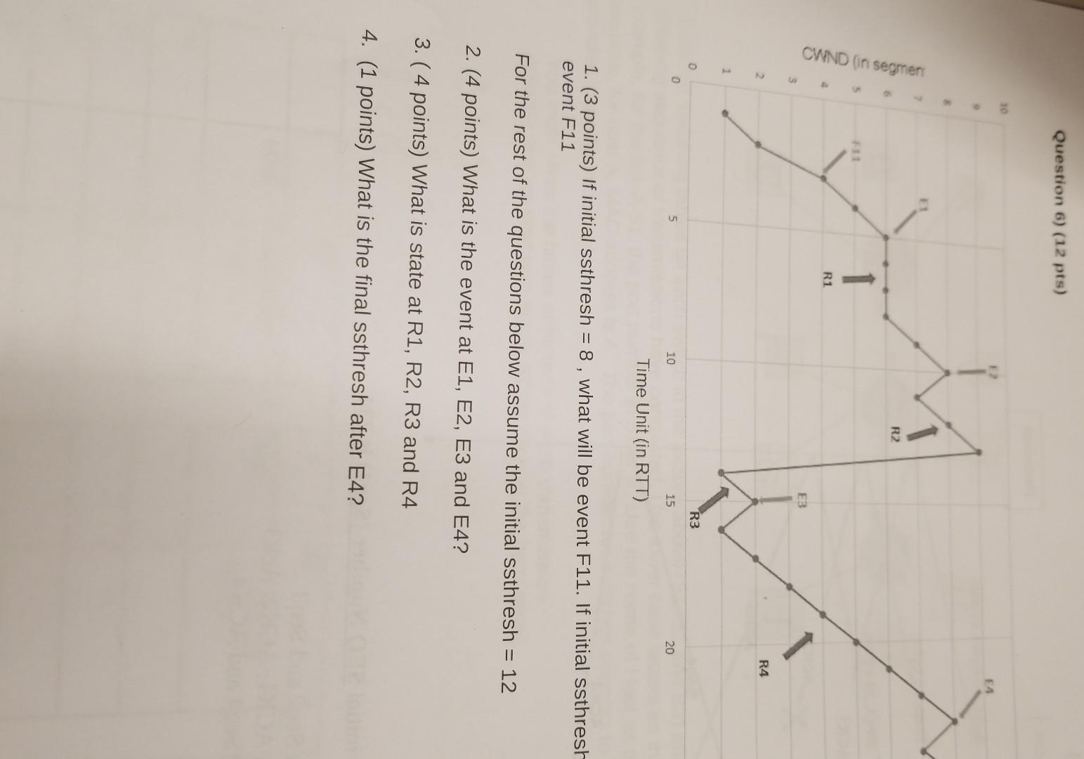 Solved Question 6) (12 pts) 1. ( 3 points) If initial | Chegg.com
