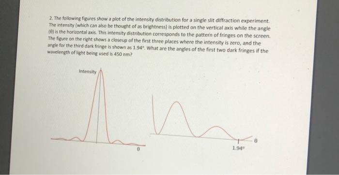 Solved 2. The following figures show a plot of the intensity | Chegg.com