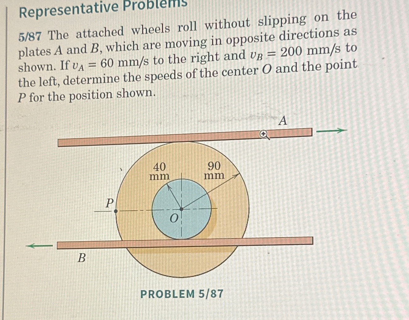 Solved Representative Problems5/87 ﻿The attached wheels roll | Chegg.com