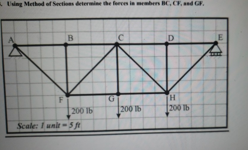 Solved . Using Method of Sections determine the forces in | Chegg.com