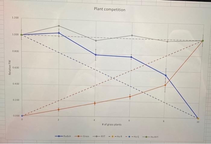 Solved What does the graph tell us about the intensity of | Chegg.com