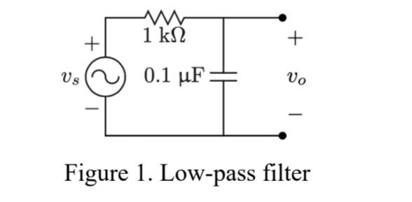 Solved Let vs be a 1 kHz square wave oscillating between 0 | Chegg.com