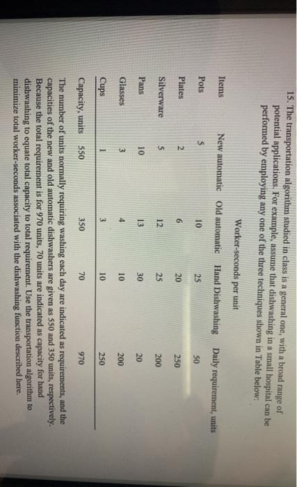 15. The transportation algorithm studied in class is | Chegg.com