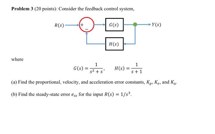 Solved Problem 3 (20 points): Consider the feedback control | Chegg.com