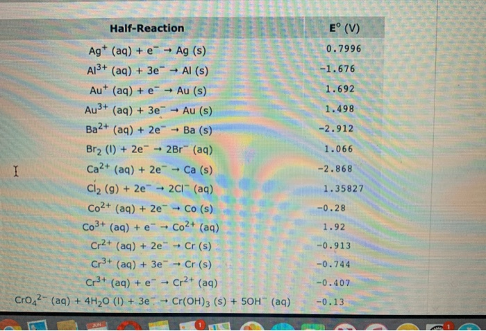 Solved Calculating standard reaction free energy from | Chegg.com