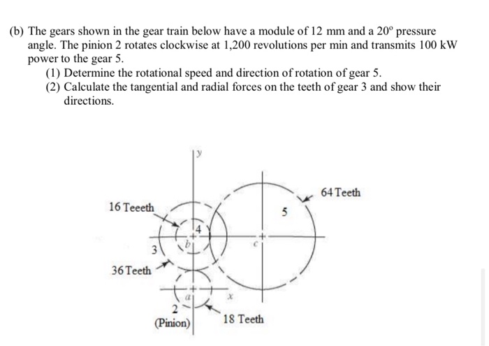 Solved (b) The gears shown in the gear train below have a | Chegg.com