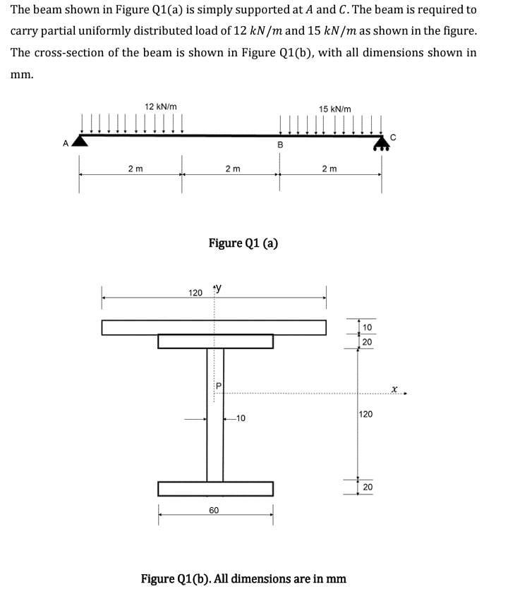 Solved The beam shown in Figure Q1(a) is simply supported at | Chegg.com