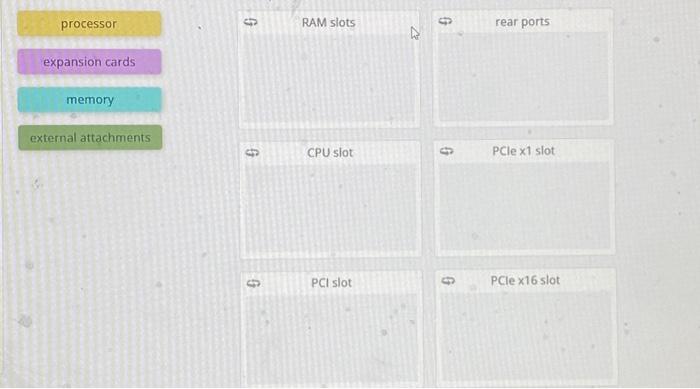 Solved processor ⇔ RAM slots expansion cards memory external | Chegg.com