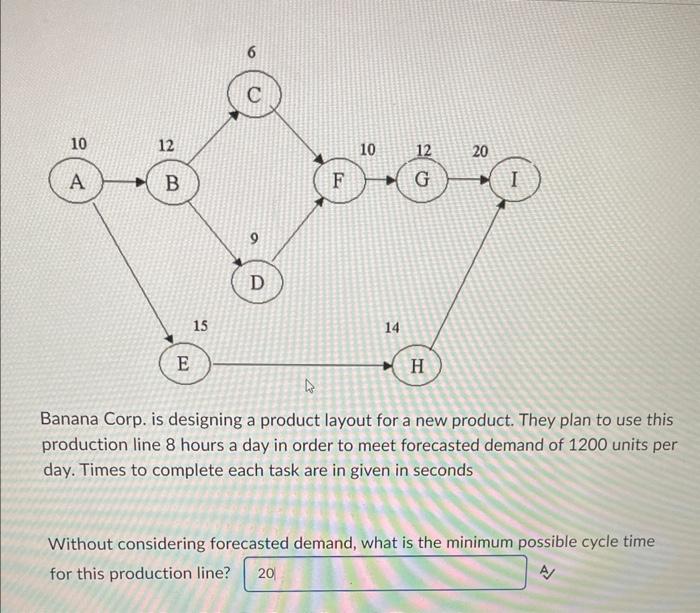 Solved Banana Corp. is designing a product layout for a new | Chegg.com