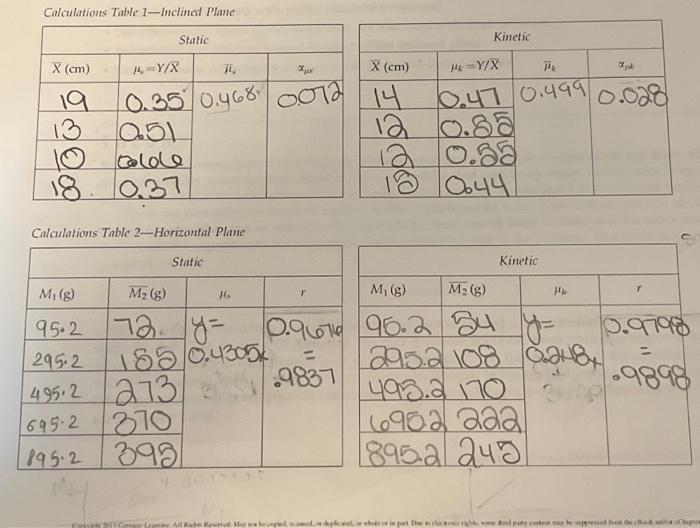 Calculations Table 1-Inclined Plane Calculations | Chegg.com
